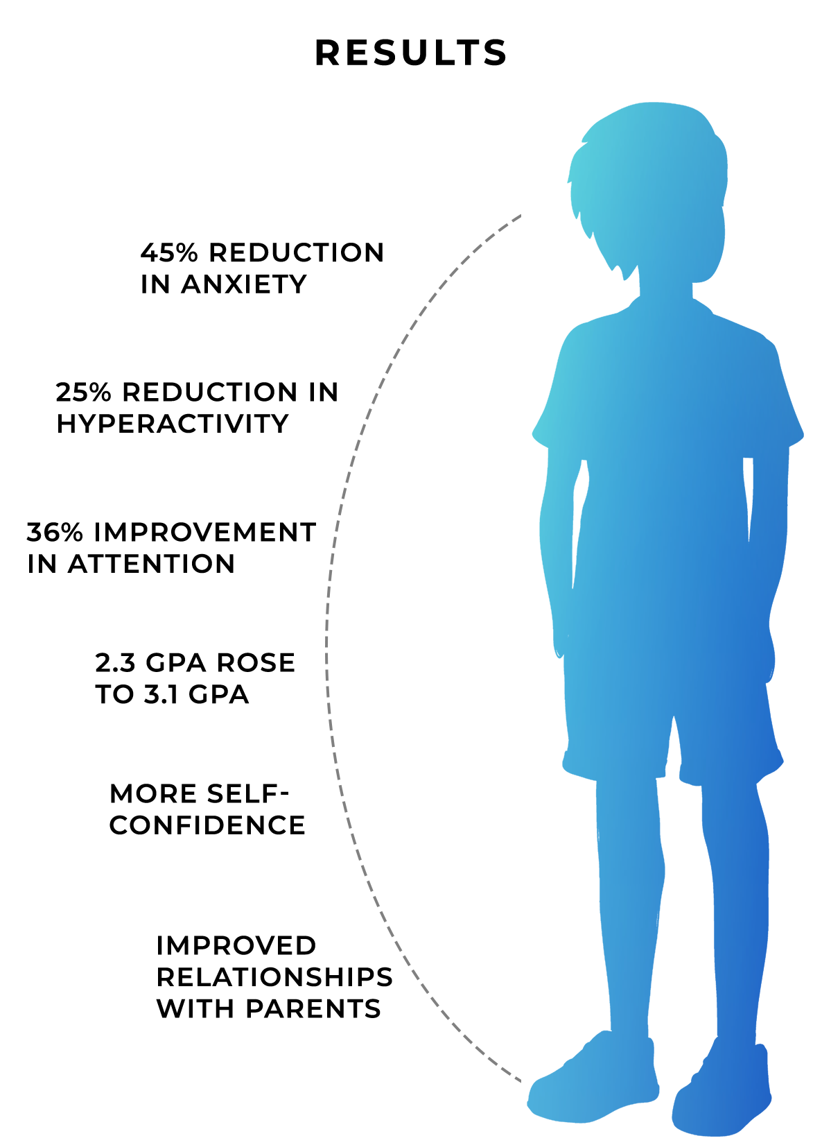 School Districts – TheTouchPoint Solution™